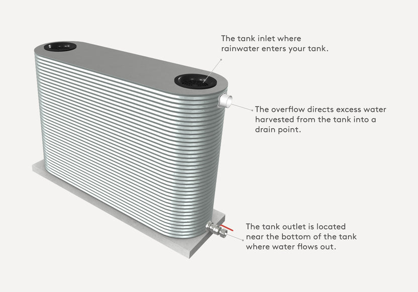 4000L Slimline Water Tank | Kingspan Water Tanks – kingspanwatertanks-au