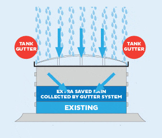 Original Rain Gutter Upgrade | Kingspan Water Tanks