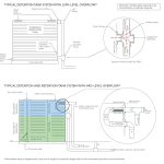 On-Site Stormwater Detention Tank Solutions | Kingspan Water Tanks