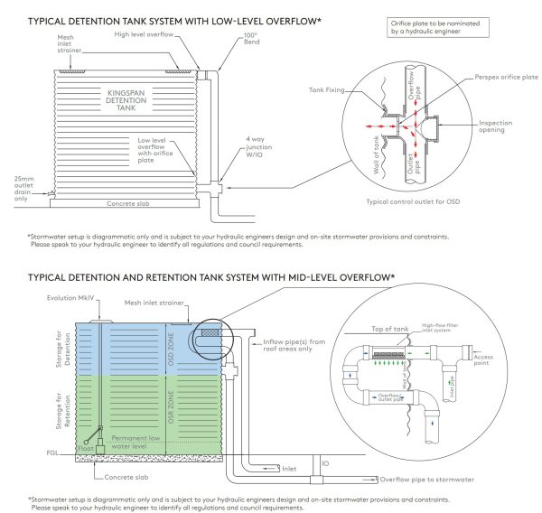 On-Site Stormwater Detention Tank Solutions | Kingspan Water Tanks